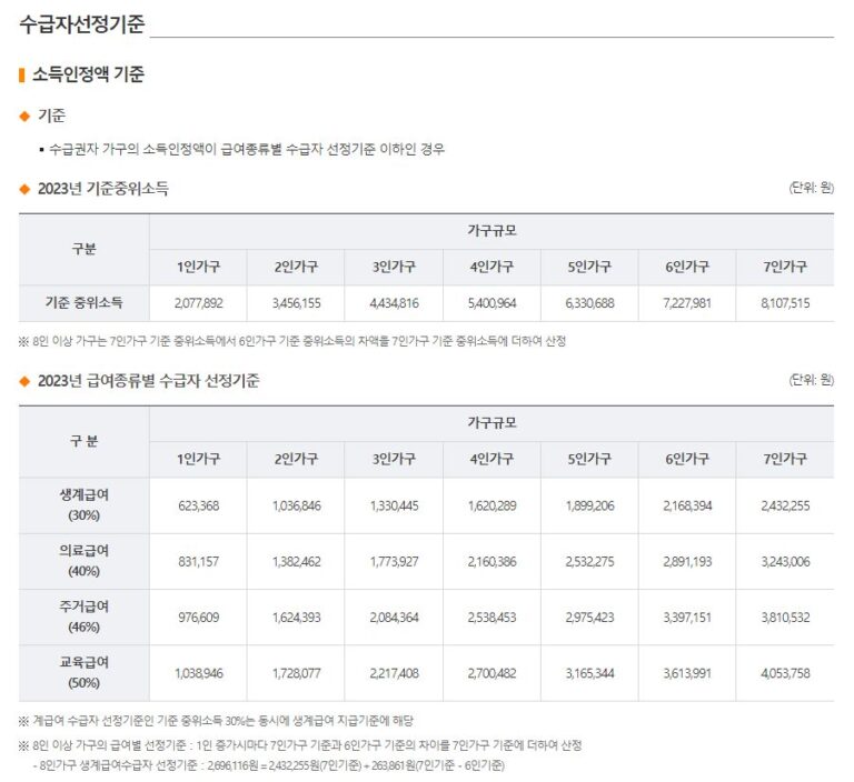 기초생활수급자 조건 지원금 신청방법 주의사항 총정리